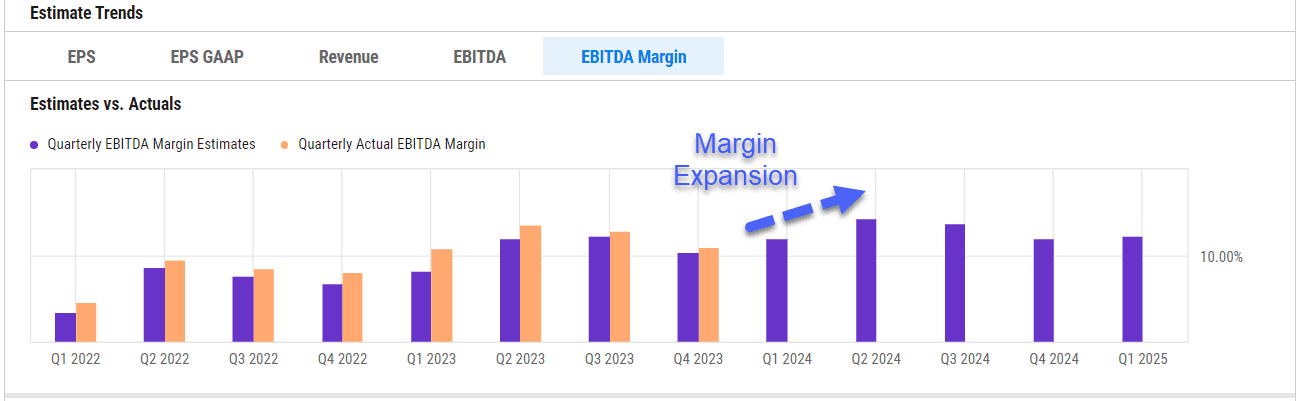 - The chart illustrates a consistent trend of EBIT